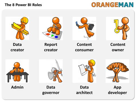 catalogue of power bi training modules justb smart