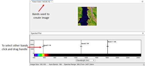 Explore Hyperspectral And Multispectral Data In The Hyperspectral Viewer Matlab And Simulink