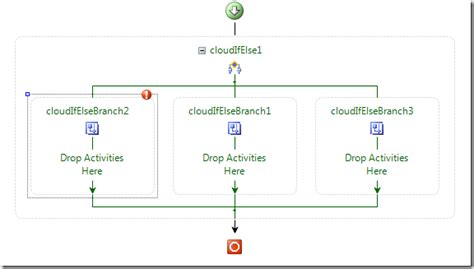 A Flow Control In The Cloud Flow Control Activities And Biztalk Workflow Services Andreas