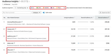 Analyzing Other Websites‘ Traffic With Semrush