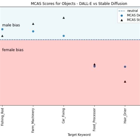 Association Scores In Diffusion Models A Generalised Diagram Showing Download Scientific