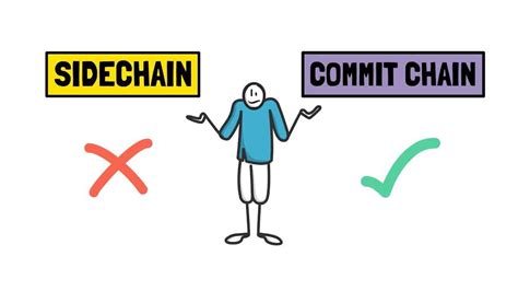 polygon pos chain a commit chain defi explained crypto infos