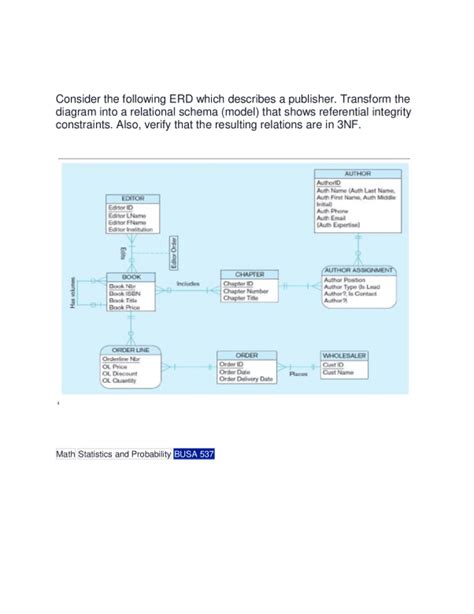 Consider The Following Erd Which Describes A Publisher Transform The Diagram Into A Relational