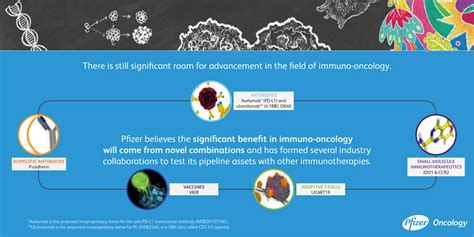 Pfizer Oncology Press Kit Pfizer One Of The World S Premier Biopharmaceutical Companies