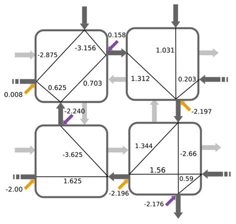 Electronics Special Issue Recent Advances In Embedded Computing Intelligence And Applications
