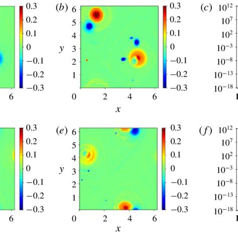 Colour Online Top Row Shows A ζ T B Q C And C Energy Spectrum Download Scientific