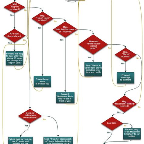 algorithm for composition [6] download scientific diagram