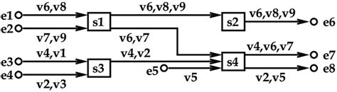 An Illustrative Afdx Configuration Download Scientific Diagram