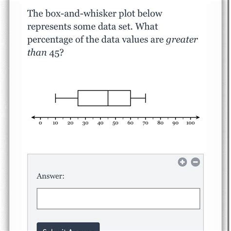 Interpret A Box And Whisker Plot Sheet