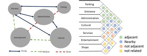 Adjacency Matrix Figure 11 Zoning Diagram