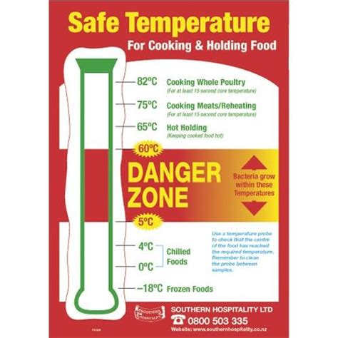Fda Temperature Posters