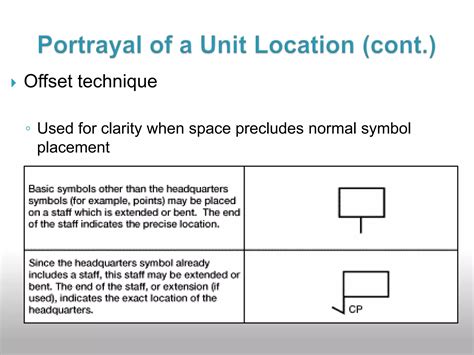 071 332 5000 Prepare An Operation Overlay Pptx