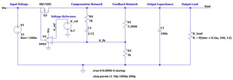 Linear Voltage Regulators LambdaFox