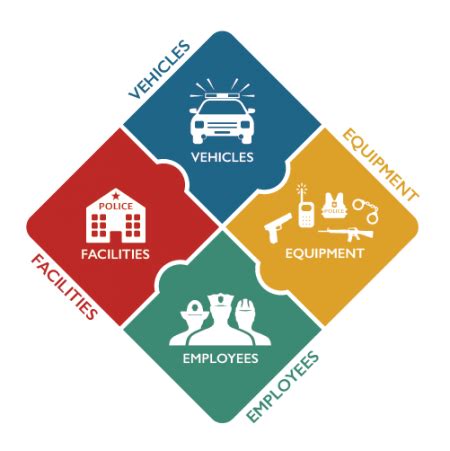 911Tech 911 Tech Develops Cloud Based Responsive Public Safety Software For Police Fire And