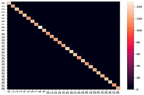 Confusion Matrix Of The Model Testing Download Scientific Diagram