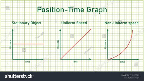 Position Time Graph Photos Images Pictures Shutterstock