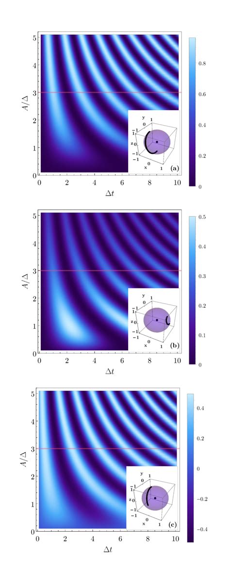 Density Plot Of The Average Energy Stored E T In Units Of As A Download Scientific Diagram