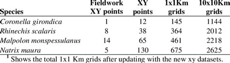 1 Species Occurrence Data Secondary Data Download Table