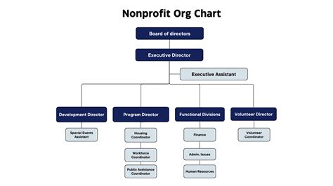 Understanding The Difference Board Vs Committee Roles Ubar