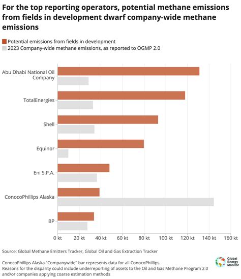 The Next Methane Surge Global Energy Monitor