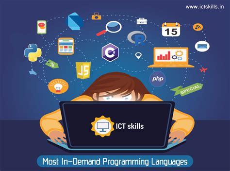 Most In Demand Programming Languages To Learn Ict Skills