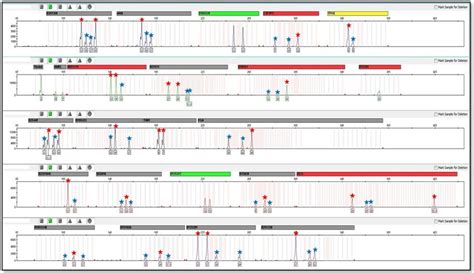 Electropherogram Showing The Dna Profiling Of All Genetic Loci From Download Scientific Diagram