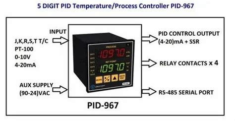 Pid Controllers Single Loop And Multi Loops Temperature And Process