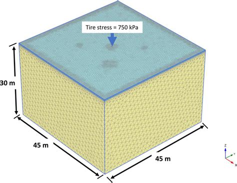 The Finite Element Mesh Of The Validation Problem Download Scientific