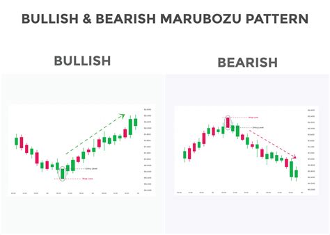 Bullish And Bearish Marubozu Candlestick Chart Patterns Japanese