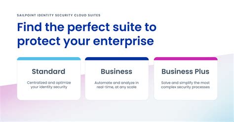 Suites Identity Security Cloud