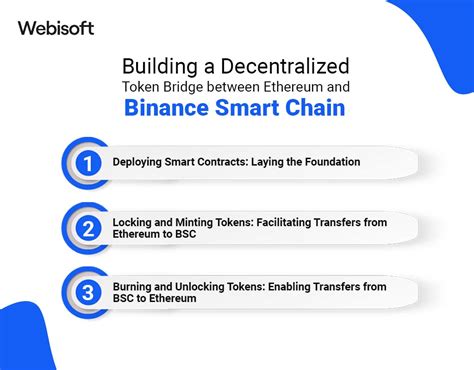 ETH To BSC Bridge Secure Fast Cross Chain Transfers