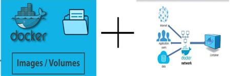 Linux Linuxfordevops Cloudready Devops Roadmap Kubernetes Docker Observability