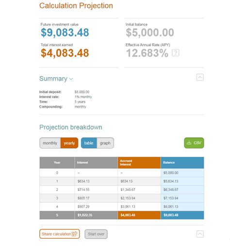 the trading robot how to use interest compounding calculator