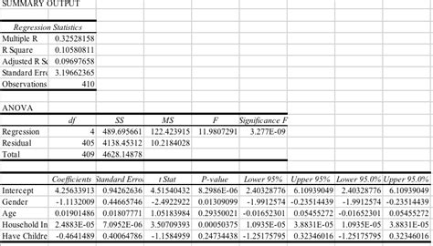Solved Linear Regression Remember Csusm Retailing Company