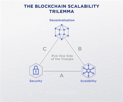 Modular Vs Monolithic Blockchains