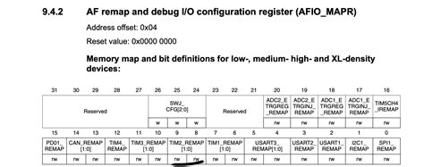 Getting Started With Stm32f103 Output Compare Mode In Timer Embeddedexpertio