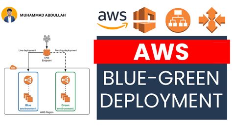 Zero Downtime Docker Deployments On Aws Implementing A Blue Green Strategy
