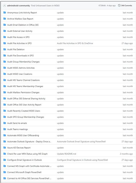 Informative Useful Scripts Kudosto Bhupendar Jangir