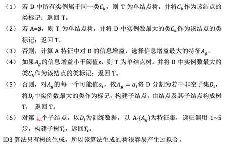 决策树算法详解 csdn博客