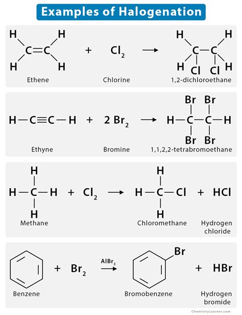 Halogens Examples Give An Example Of Oxidation Of Halide By Another