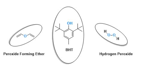 Peroxides And Peroxide Forming Chemicals