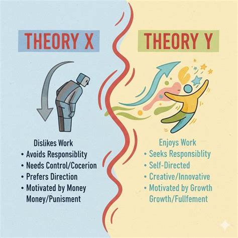 Why Mcgregors Theory X And Theory Y Remain Significant In Management Today