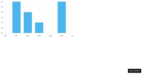 React Charts Bar Chart Codesandbox