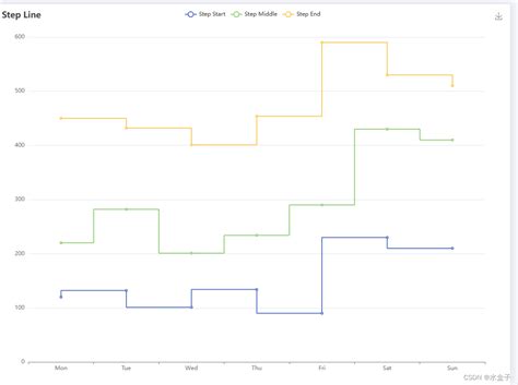 Echarts通过自定义系列和时间轴实现一段连续时间内，不同时间下的状态显示 Echarts时间轴 Csdn博客