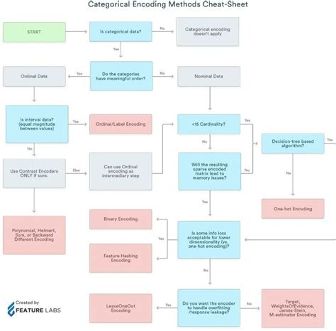 Optimizing Machine Learning Models With Quantization