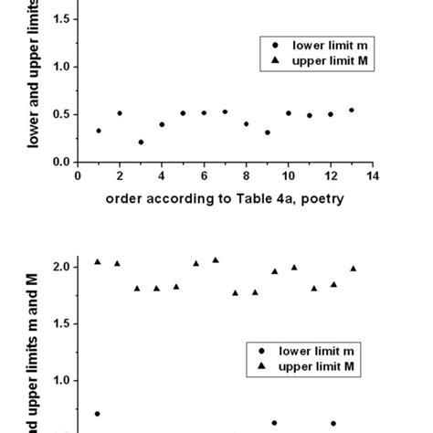 Limits Of The Beta Function For Individual Sets Download Scientific Diagram