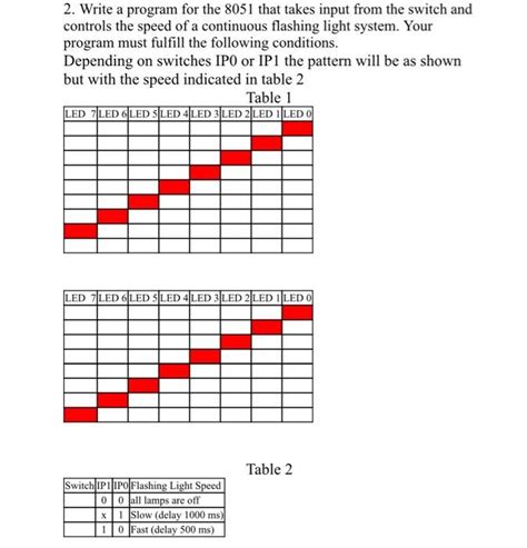 solved 2 write a program for the 8051 that takes input from