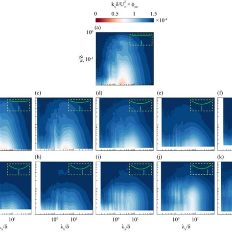 Outer Scaled Fourier Power Spectral Density Of The Flat Plate Turbulent
