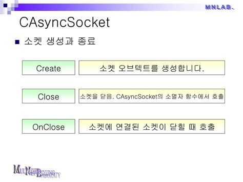 Ppt Network Socket Programming Powerpoint Presentation Free Download Id5203512