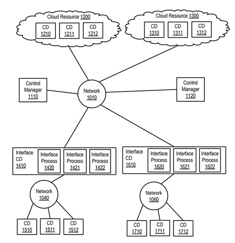 Cloud Resource Proxy With Attribute Mirroring Eureka Patsnap